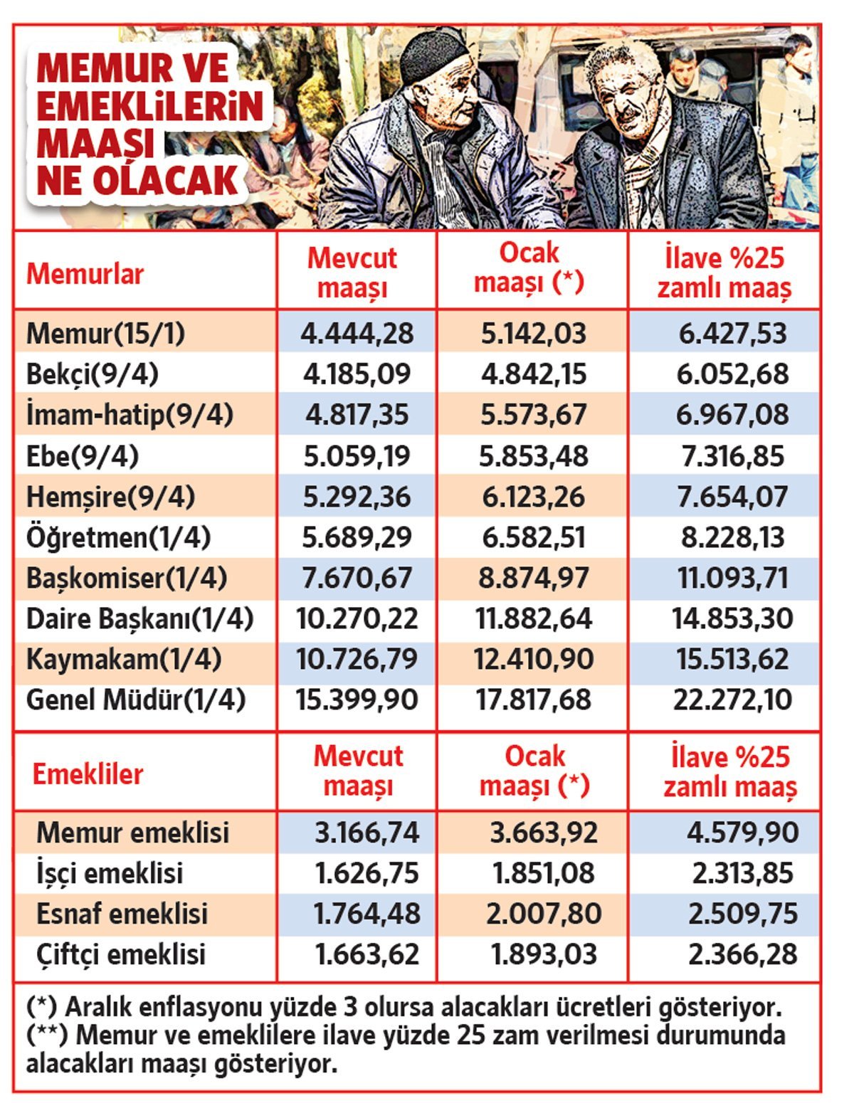 ktidar Memur I in Ek Zamma Haz rlan yor te Masada Konu ulan Oran ktidar-memur-i-in-ek-zamma-haz-rlan-yor-te-masada-konu-ulan-oran